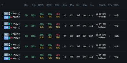 [김프 리포트] SNT·JASMY·HYPER 펀딩비 차익거래 주목…연간 수익률 추산은?