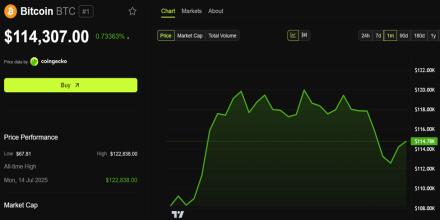 今週ビットコインの回復を妨げる可能性のある4つの米国経済指標