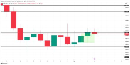 2025年8月にバイナンス上場の可能性がある注目のアルトコイン3選