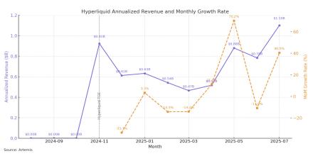 HYPEに注目?アナリストがパラダイムがハイパーリキッドトークンを7億6500万ドル保有と主張