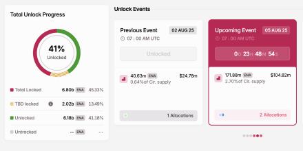 3 Token Unlocks to Watch in the First Week of August 2025