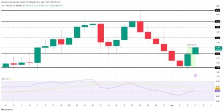 Trump’ın 7 Ağustos Küresel Tarifeleri Öncesi İzlenecek 3 Made In USA Token