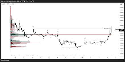 Top criptomonedas a observar en la primera semana de agosto de 2025