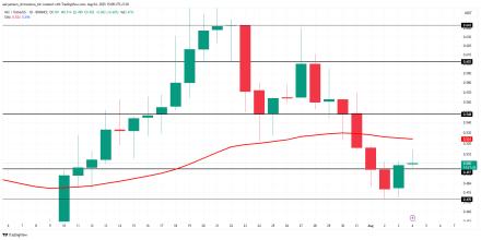 [이주에 주목할 만한 알트코인] IMX, MBG, BNB