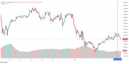 Что случилось на крипторынке, пока все спали — обзор от 5 августа