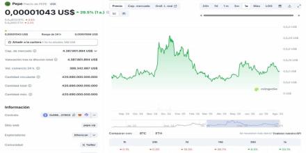 Estas tres criptomonedas x100 podrían transformar 1000 euros en un millón