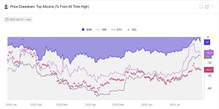 Три альткоина, которые могут обновить ATH в этом августе
