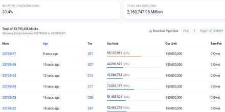 Base Chain Kesintisi, Coinbase’in Merkezi Sequencer Modeli Üzerindeki Endişeleri Yeniden Canlandırıyor