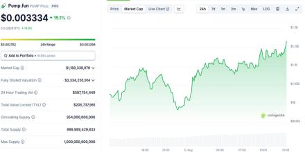 Pump.fun Token Jumps 15% as Founder Alon Cohen Hints at Big Ecosystem News