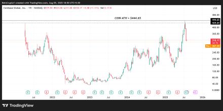 Wall Street’s Crypto Darling Expands with $2 Billion Debt | US Crypto News