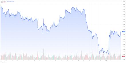 EUR/USD Weekly Forecast: Surprise, Surprise! NFP Pushes Fed Towards Rate Cut