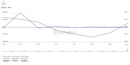 トランプ政権の関税発表迫る―クジラが売却加速か=暗号資産市場に再配置