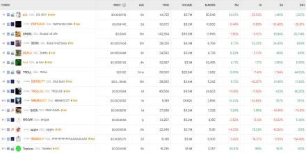 [DEX 리포트] SPARK 2만% 폭등…LOL·FARTLESS도 주목