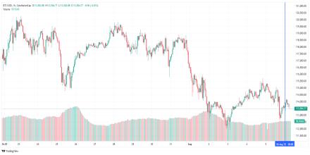 Что случилось на крипторынке, пока все спали — обзор от 6 августа