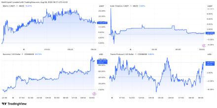 Coinbase and Robinhood Expand Their Offerings with 8 New Altcoin Listings