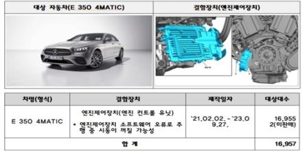 벤츠·현대 등 2.4만 대 차량 리콜…“주행 중 시동 꺼짐·바퀴 빠질 우려”