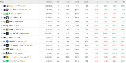[DEX 리포트] MeGusta·HABITAT 급등, IMAGINEMEME 폭락