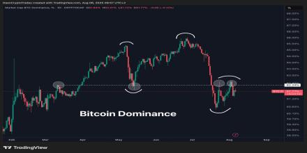 ETH/BTCが重要な水準に接近 イーサリアムは再びビットコインを上回るか