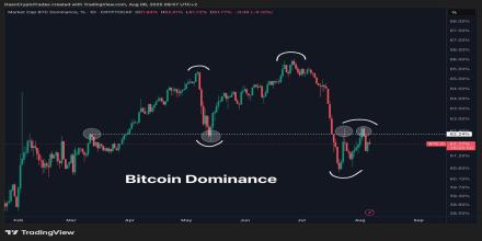 Пара ETH/BTC приближается к важному уровню: сможет ли Ethereum обогнать биткоин