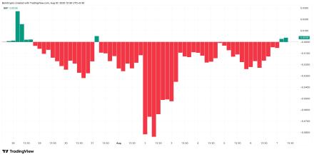Pi Coin Price Makes 2 Bullish Moves in August: Do Buyers Still Want a Slice of PI?