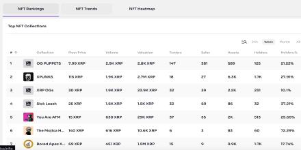 NFTs auf dem XRP Ledger: Die unterschätzte Revolution im digitalen Eigentum