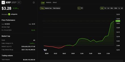 Ripple и SEC отозвали апелляции в деле по XRP
