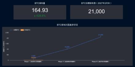 日本ネイルサロン大手が再生可能エネルギー活用ビットコインマイニング参入、韓国はステーブルコインのAML強化へなど