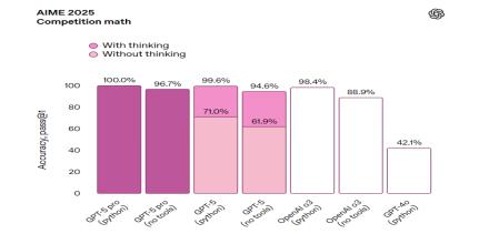 Что нужно знать о ChatGPT-5: главные «фишки» и отзывы первых пользователей