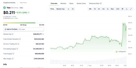 Binance Futures Listet Zwei Neue Token mit Niedriger Marktkapitalisierung