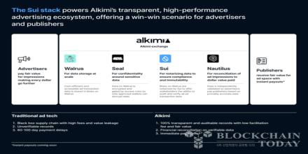 수이, 알키미에 전략적 투자… 광고 생태계 혁신 나선다