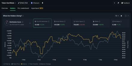 エテナ(ENA)クジラが強気なシグナルに反応し活発化