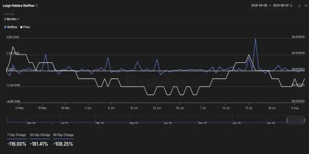 Shiba Inu Price Breakdown Likely as It Appears to Be the Weakest Pup in the Meme Pack