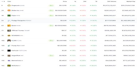 PUMP、Pump.funの買戻しと流動性プログラムにもかかわらず低調なパフォーマンス