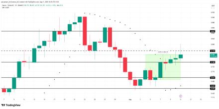 3 Made In USA Coins to Watch for the Second Week of August
