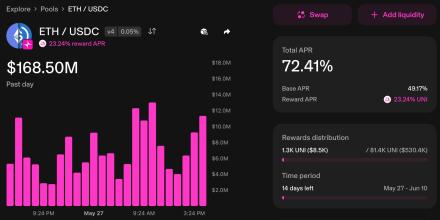 Как работать с пулами ликвидности — Incrypted