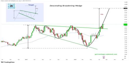 イーサリアムのクジラと公開企業が大量購入中 ETHは7000ドルに向かうのか