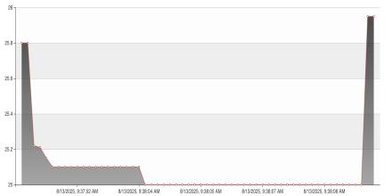 В Казахстане появился первый в Центральной Азии спотовый биткоин-ETF