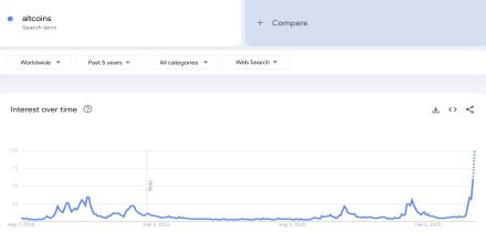 Stake Edilmiş ve Değerinin Altında: Polkadot’un Yükseliş Potansiyeli Sıcak Altcoin Piyasasında