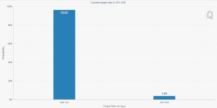 Популярный аналитик дал прогноз по 10 топовым криптовалютам