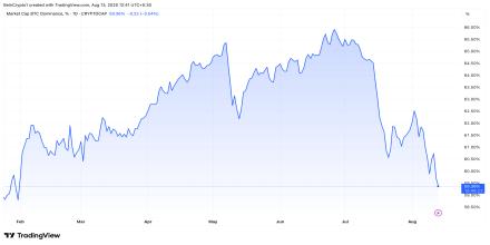 Ray Youssef: Altcoin Sezonu Başlamadı, Yarısına Geldi Bile