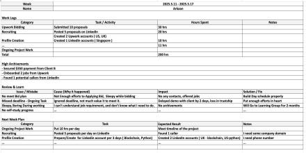 ZachXBT, Kuzey Koreli Kripto Hacker’ların Gizli Sızma Yöntemlerini Açıkladı