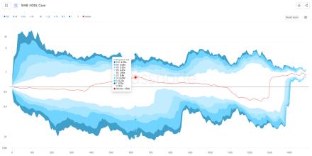 柴犬コイン、長期保有者が価格回復の鍵=収益性高く売却意欲低水準