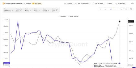 Bitcoin alcanza un nuevo máximo histórico: ¿cuál es el próximo objetivo para los alcistas?