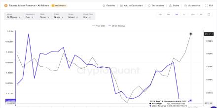 Биткоин достиг нового максимума — какая следующая цель для быков?