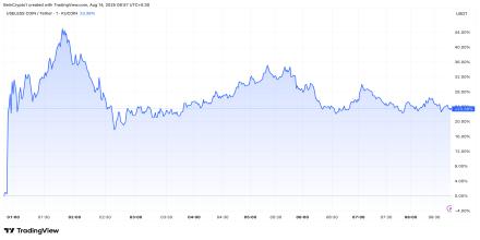 Useless Coin Soars 45% as Coinbase Adds It to Listing Roadmap