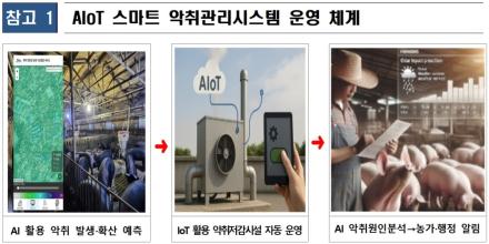 제주도, AI·IoT로 양돈장 악취 잡는다…광령리서 시범 운영