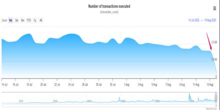 XRP Ledger’s Crossroads: Global Financial Backbone or a $190 Billion Illusion?
