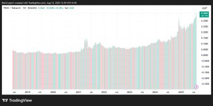 トロン創設者ジャスティン・サン、暗号資産の秘密を守るため法廷闘争へ