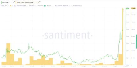 SKL価格上昇を抑制する3つの弱気指標