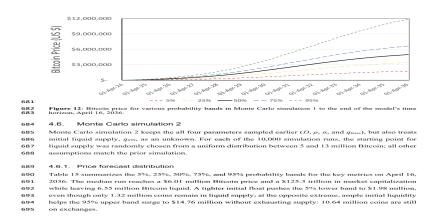 Bitcoin Price Could Exceed $4.81M by 2036, New Prediction Shows